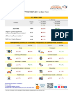 P0141 March 2025 | PDF | Consumer Price Index | Inflation