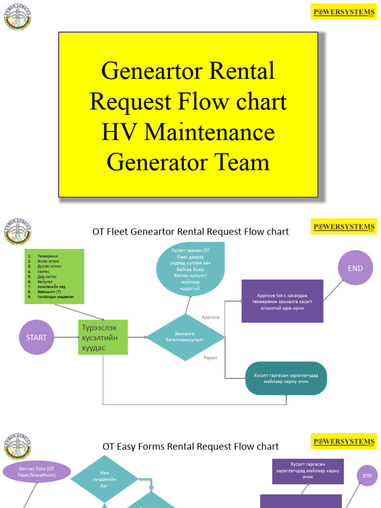 OT Fleet Geneartor Rental Request Flow Chart | PDF