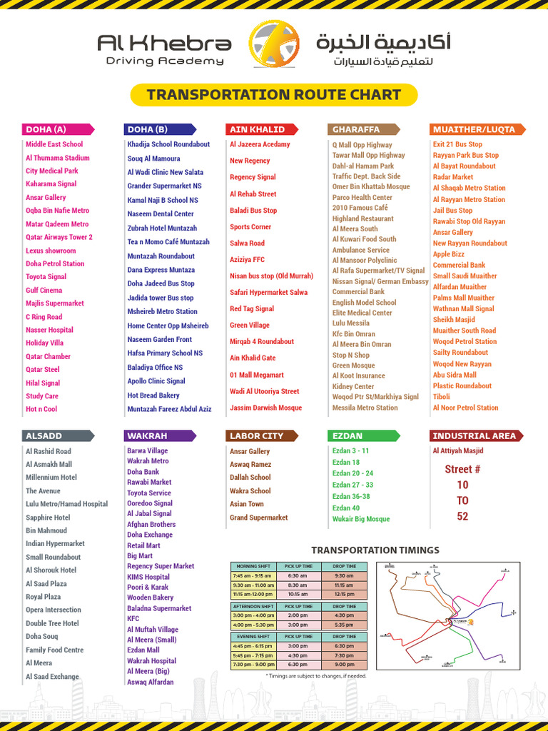 Transport Route Map | PDF | Doha | Qatar
