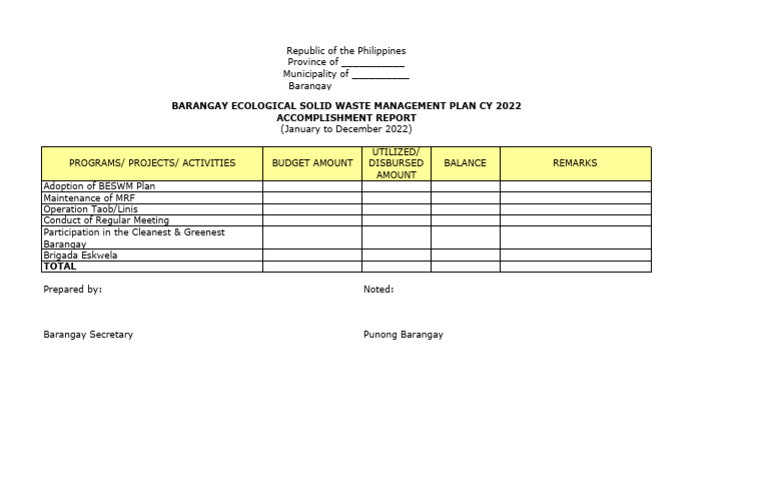 BARANGAY ECOLOGICAL SOLID WASTE MANAGEMENT PLAN CY 2022 ...
