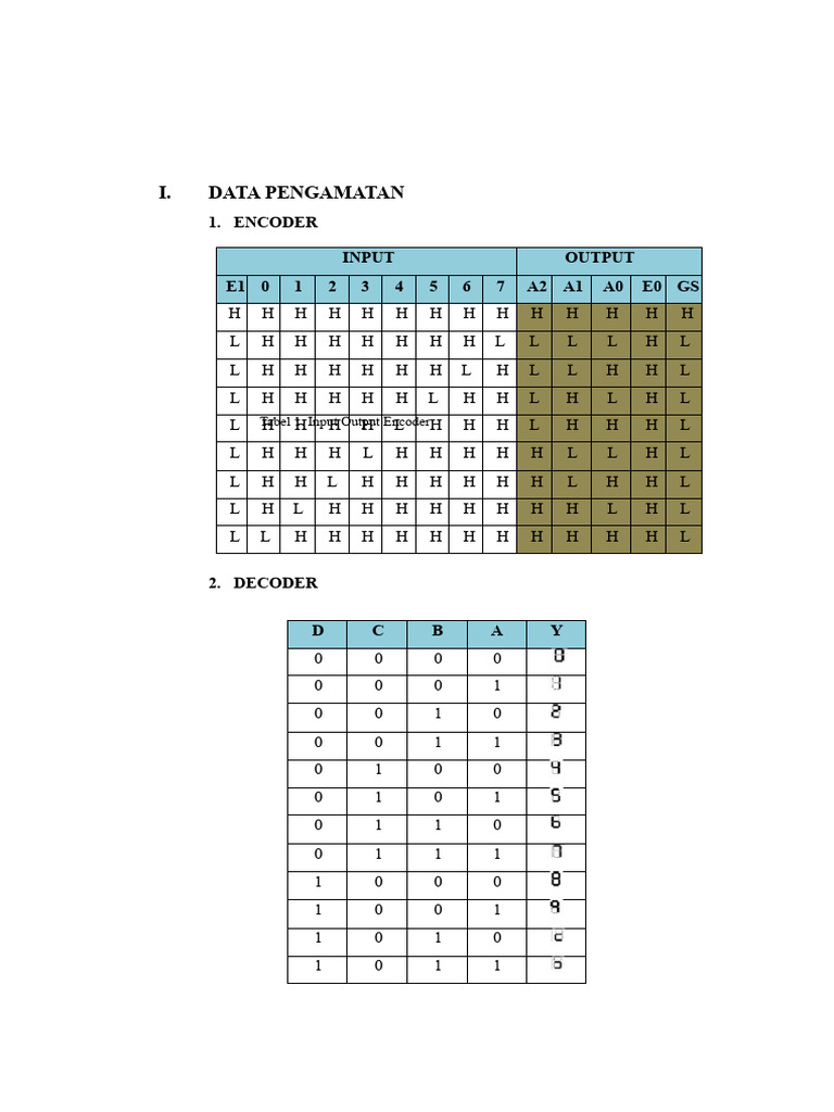 Data Pengamatan Praktikum | PDF | Electrical Circuits | Computer Memory