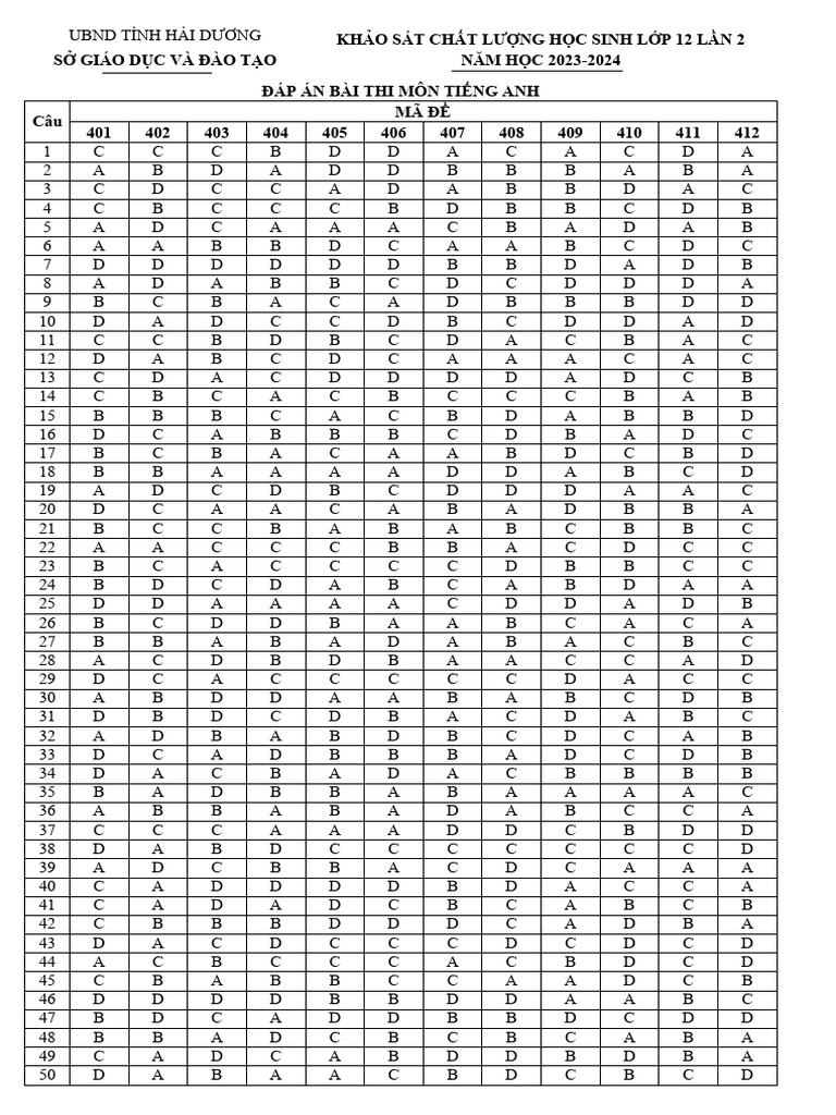 Chuyên đề Tiếng Anh HSG | PDF