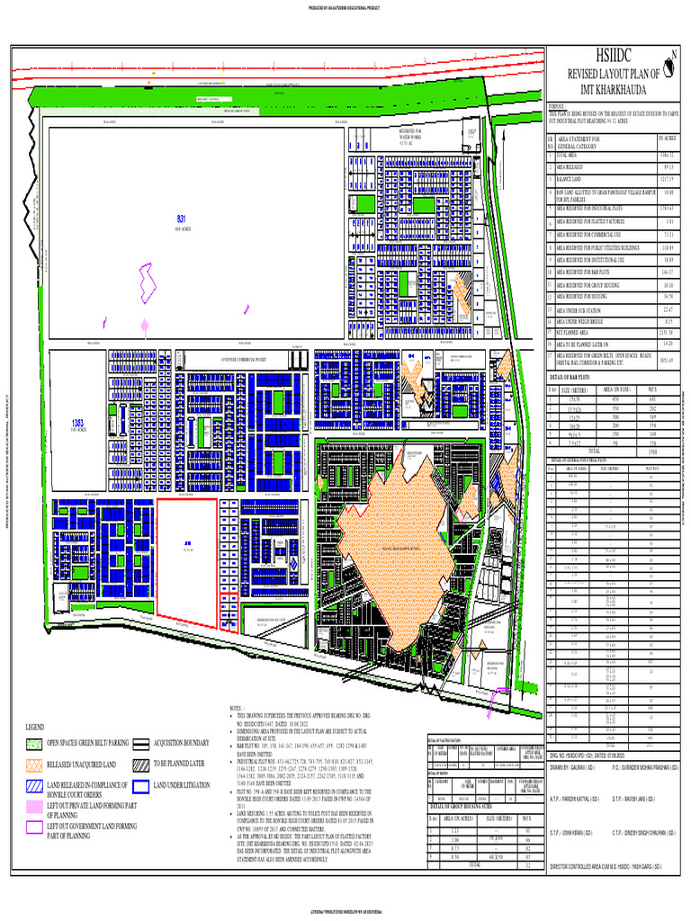 IMT Kharkhoda-1 | PDF