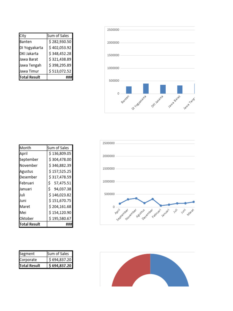 Dashboard Contoh Pdf Java Home Economics