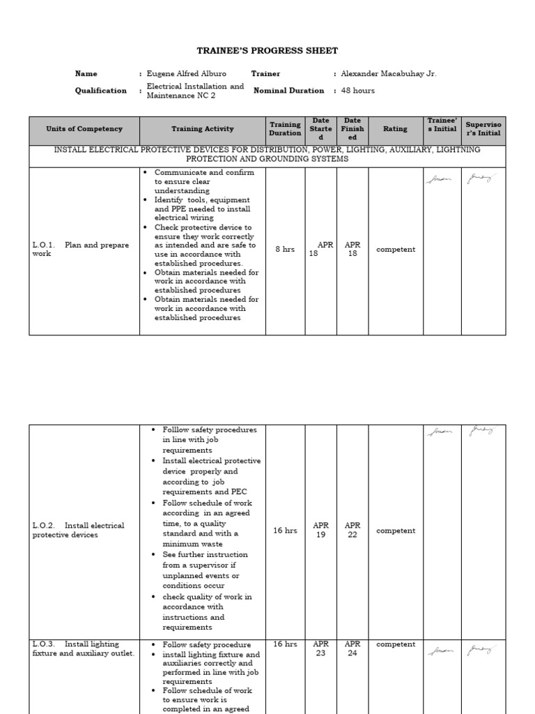 Job Sheet 4.2-2b (Trainees Progress Sheet) | PDF | Electrical Wiring ...