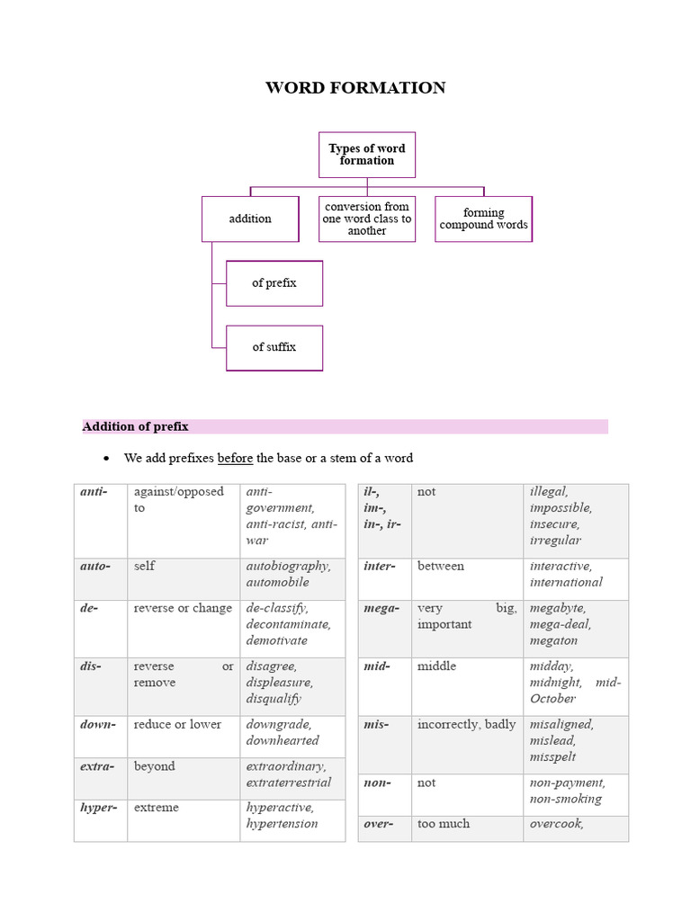 Word Formation Teoria | PDF | Lexical Semantics | Morphology