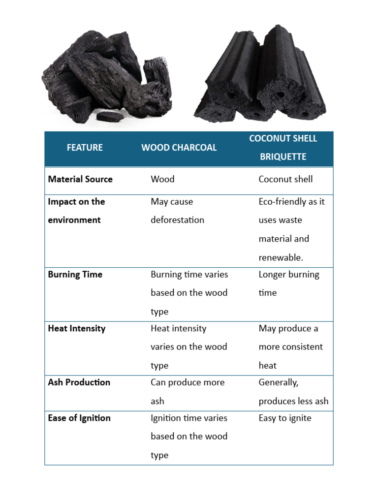 Comparison-of-charcoal | PDF