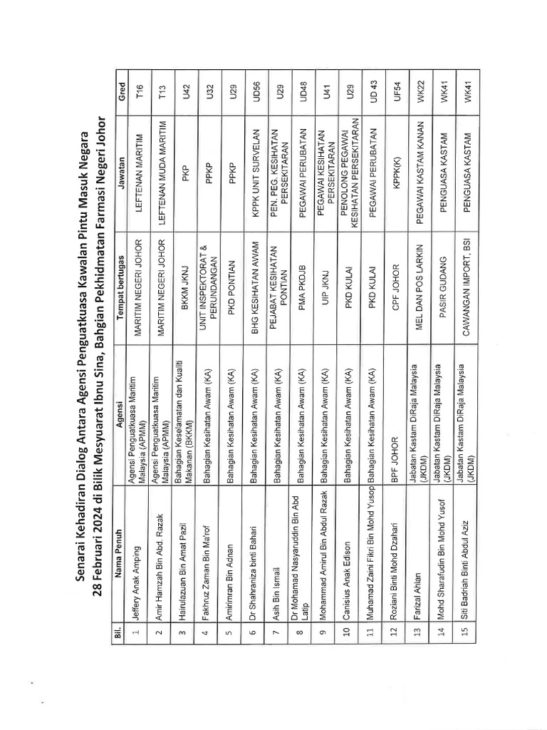 Senarai Kehadiran Dialog 28feb2024 | PDF
