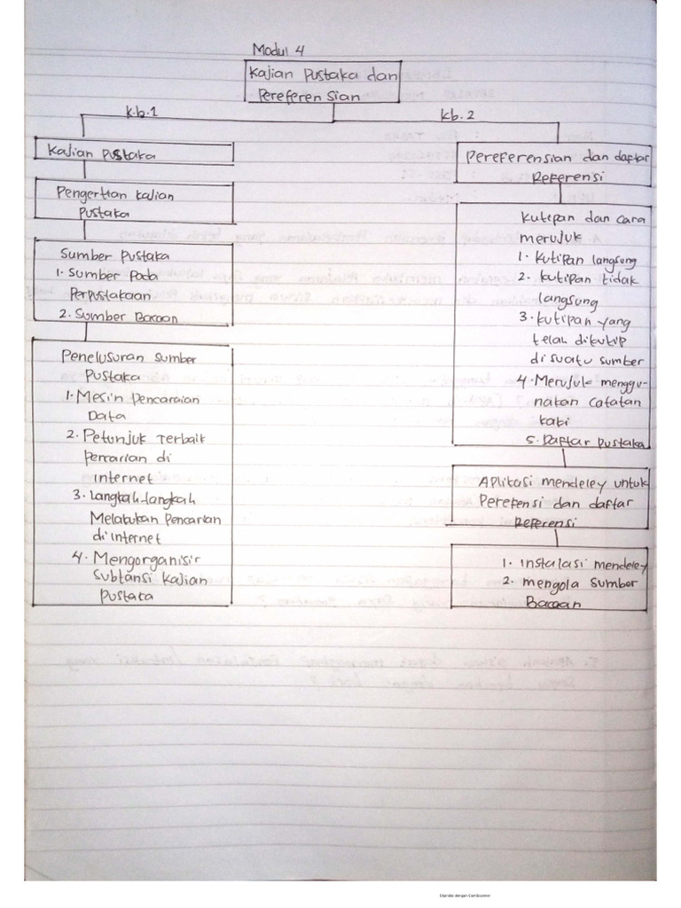 Rekaman Baca Modul 4 Karil | PDF