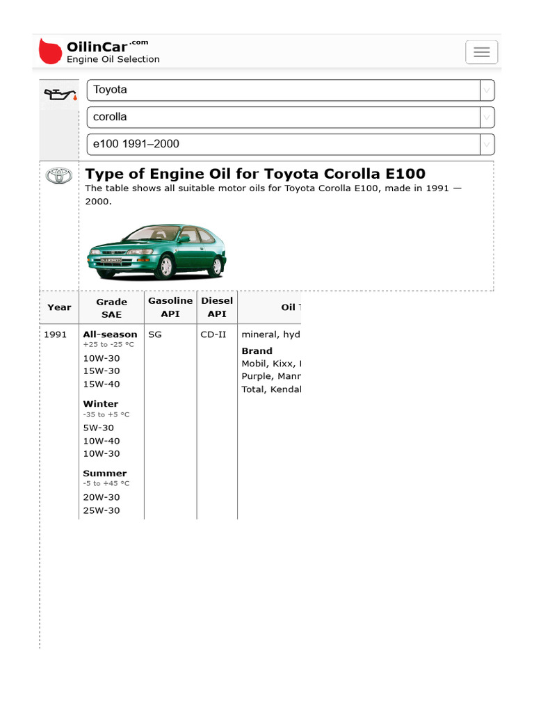 What Type of Engine Oil For Toyota Corolla E100 1991-2000 | PDF | Motor ...