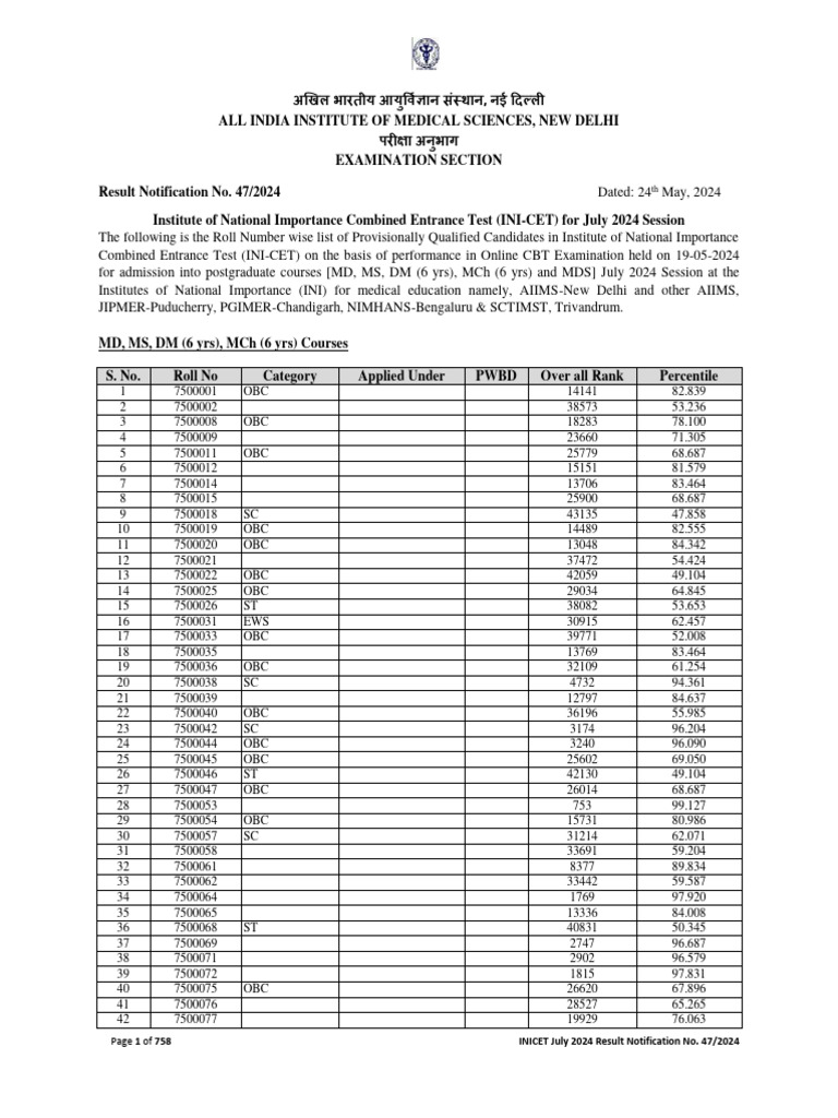 Website-InICET Jul 24 Result | PDF | Doctor Of Medicine | Academia