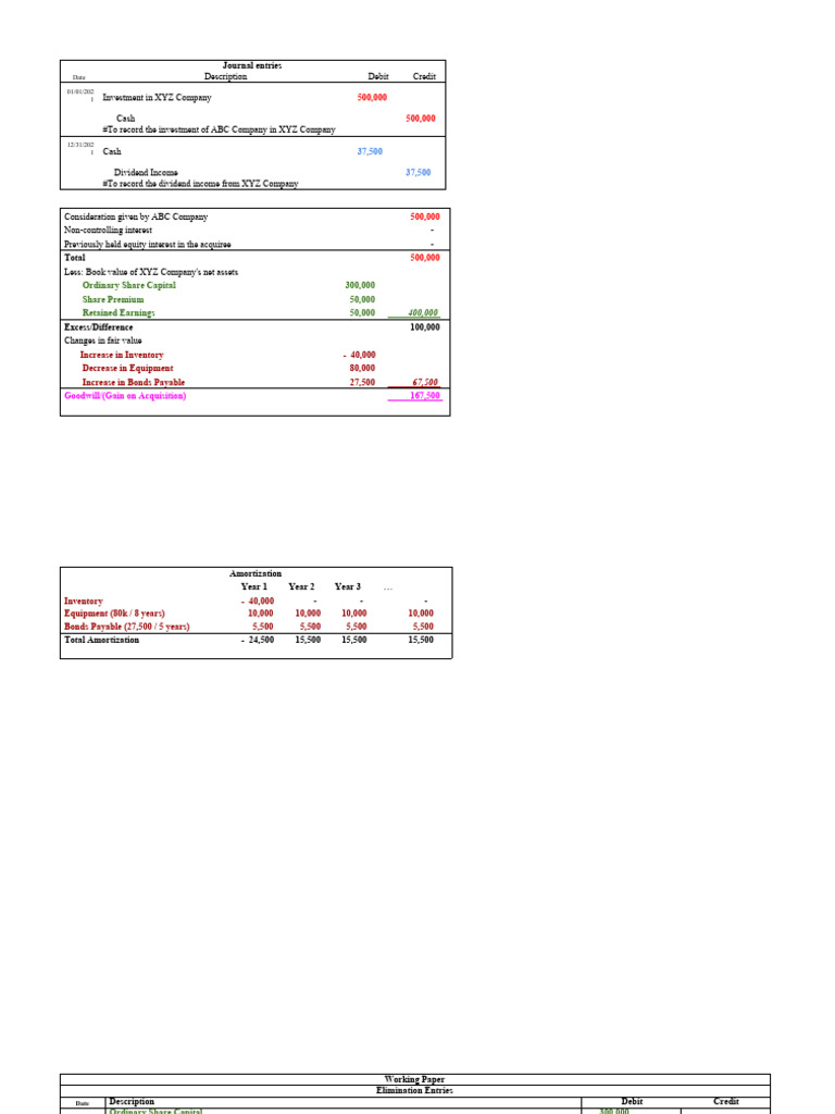 Journal Entries | PDF | Retained Earnings | Balance Sheet