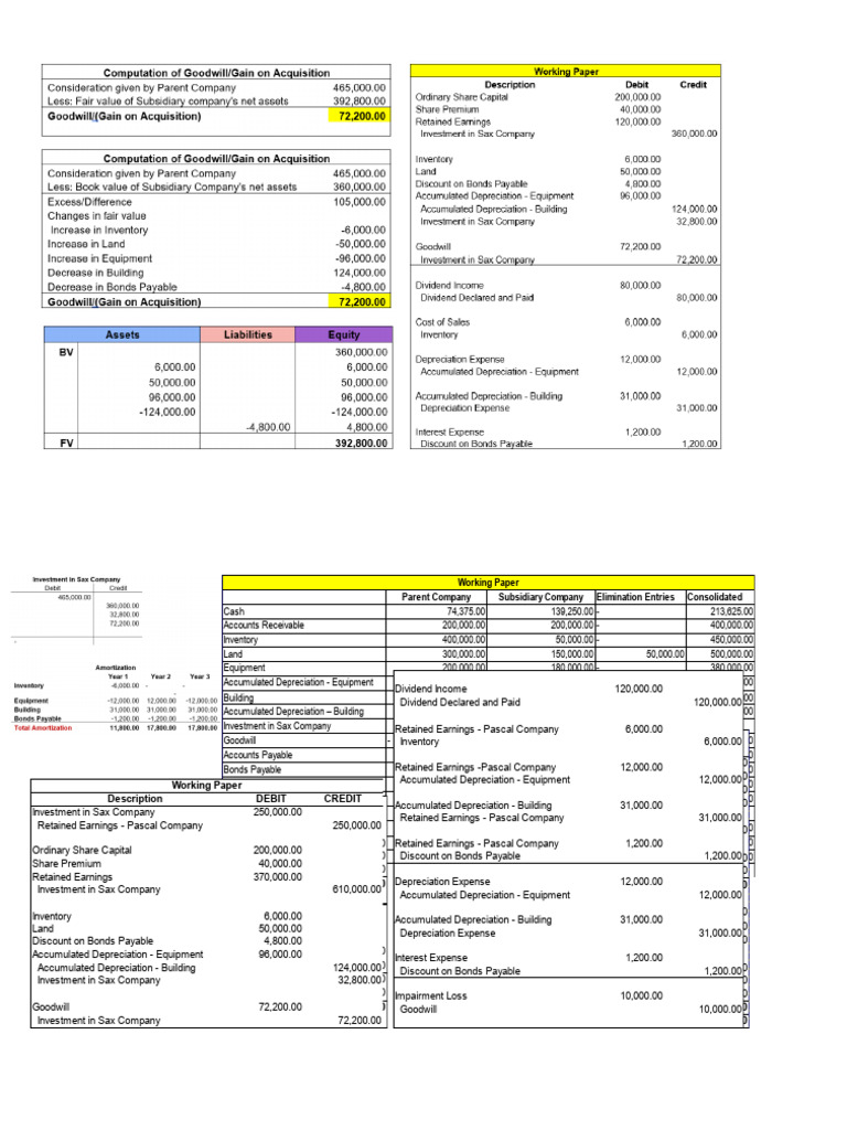 Stock Acq. | PDF | Retained Earnings | Dividend