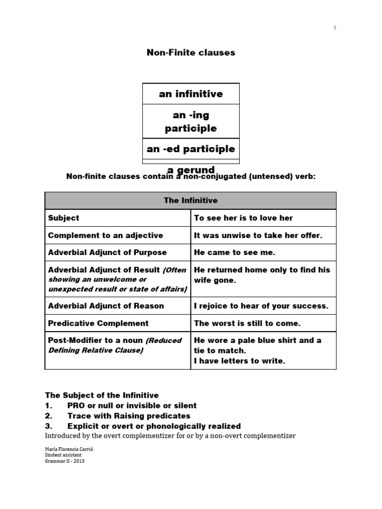 Understanding Non-Finite Clauses | PDF | Clause | Verb