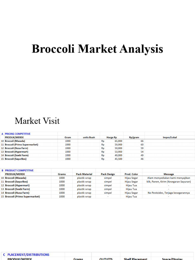 Broccoli Market Pricing and Analysis | PDF