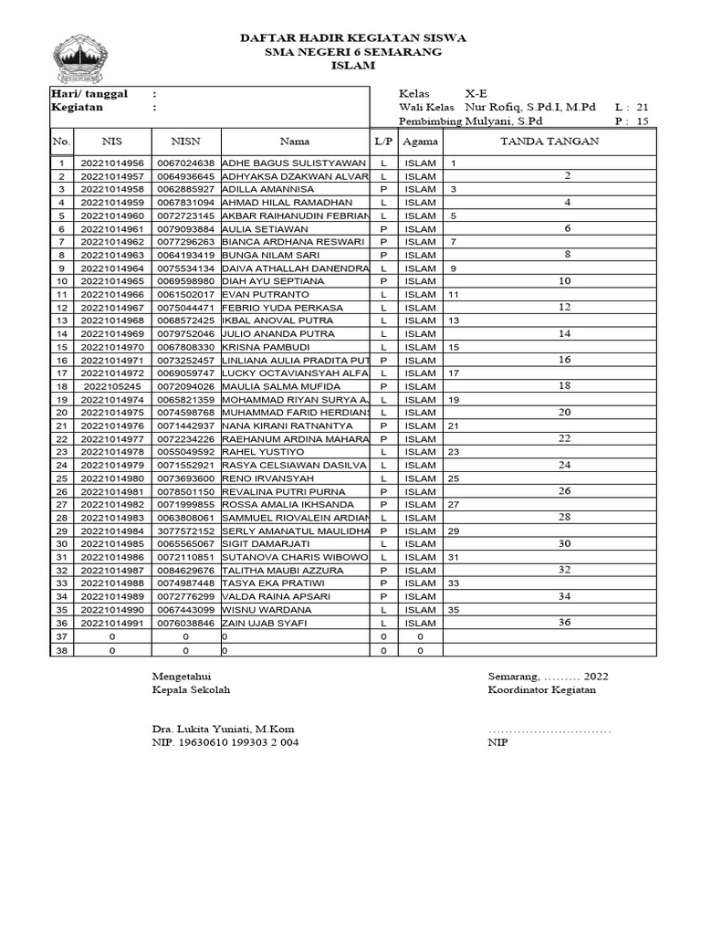 Daftar Nilai Kelas X-E PHT Semester 2 TA 2022-2023 | PDF