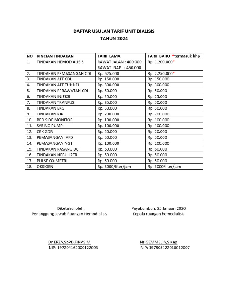 Daftar Usulan Tarif Unit Dialisis | PDF | Griya & Taman