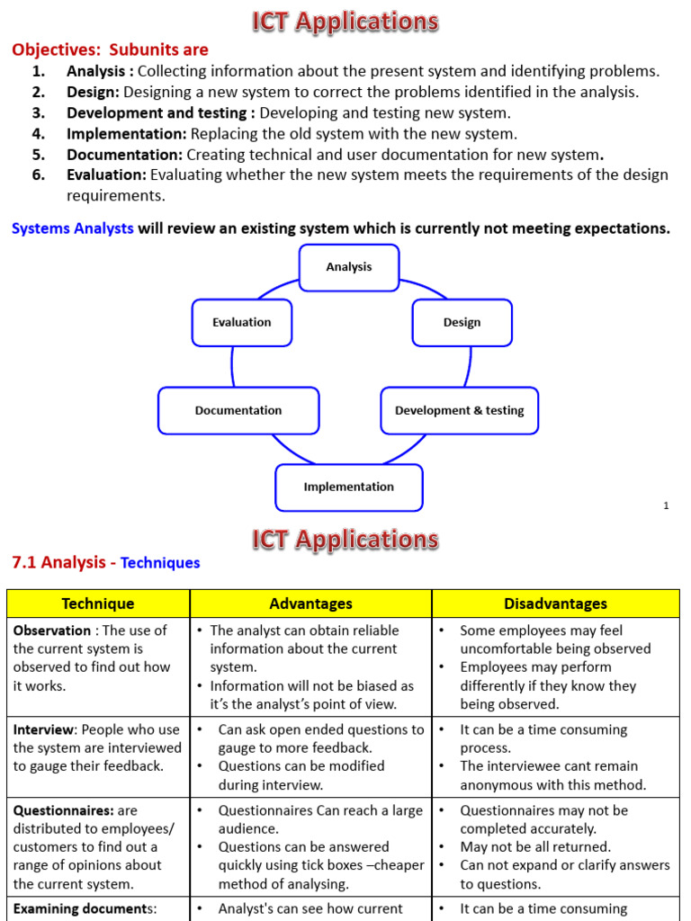 7 The systems life cycle | PDF | Usability | Intelligence Analysis