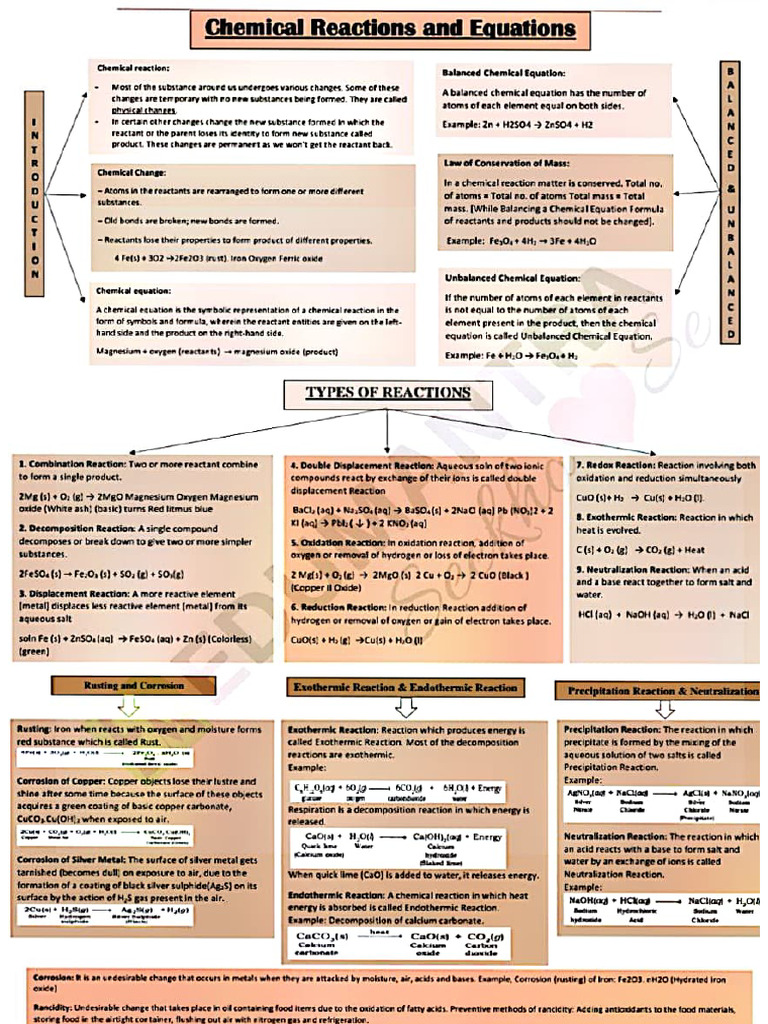 Class 10 Science Mind Mape | PDF
