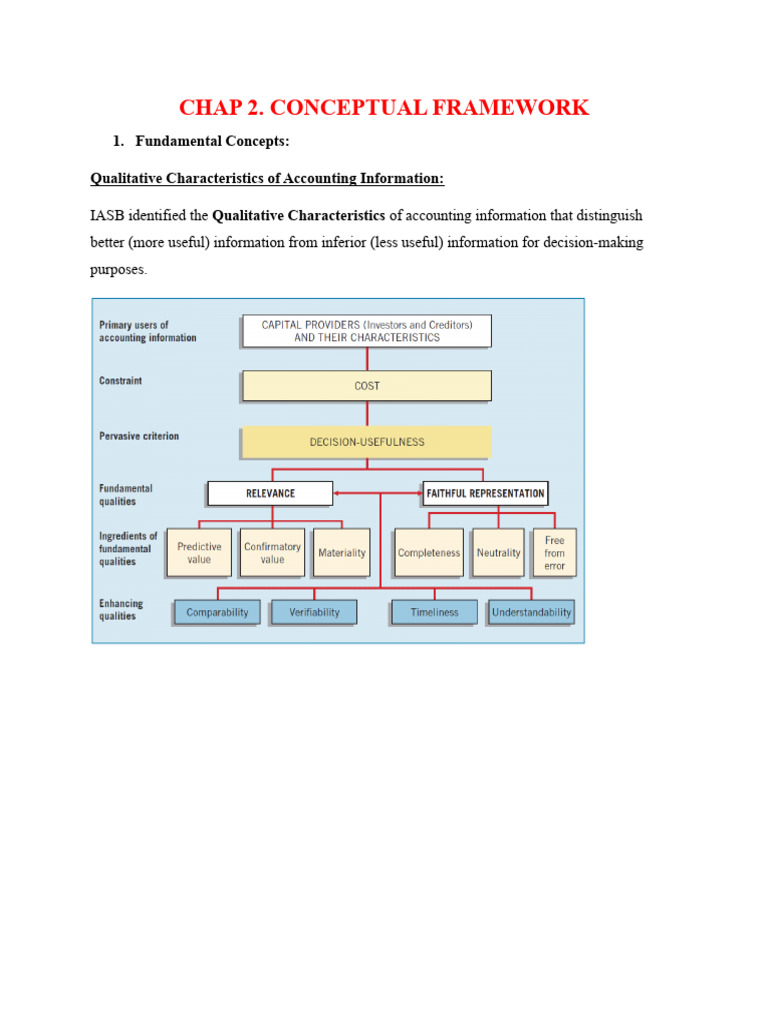 CHAP 2 - Part 2 | PDF | Information | Accounting