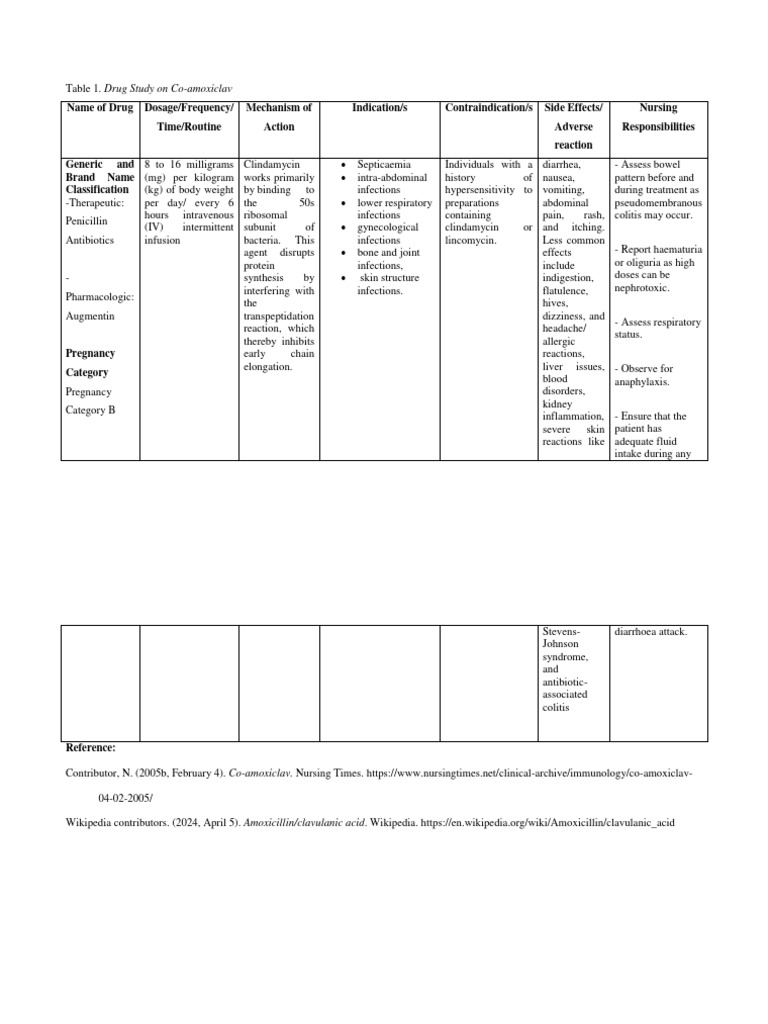 Drug Study N NCP | PDF | Clinical Medicine | Drugs