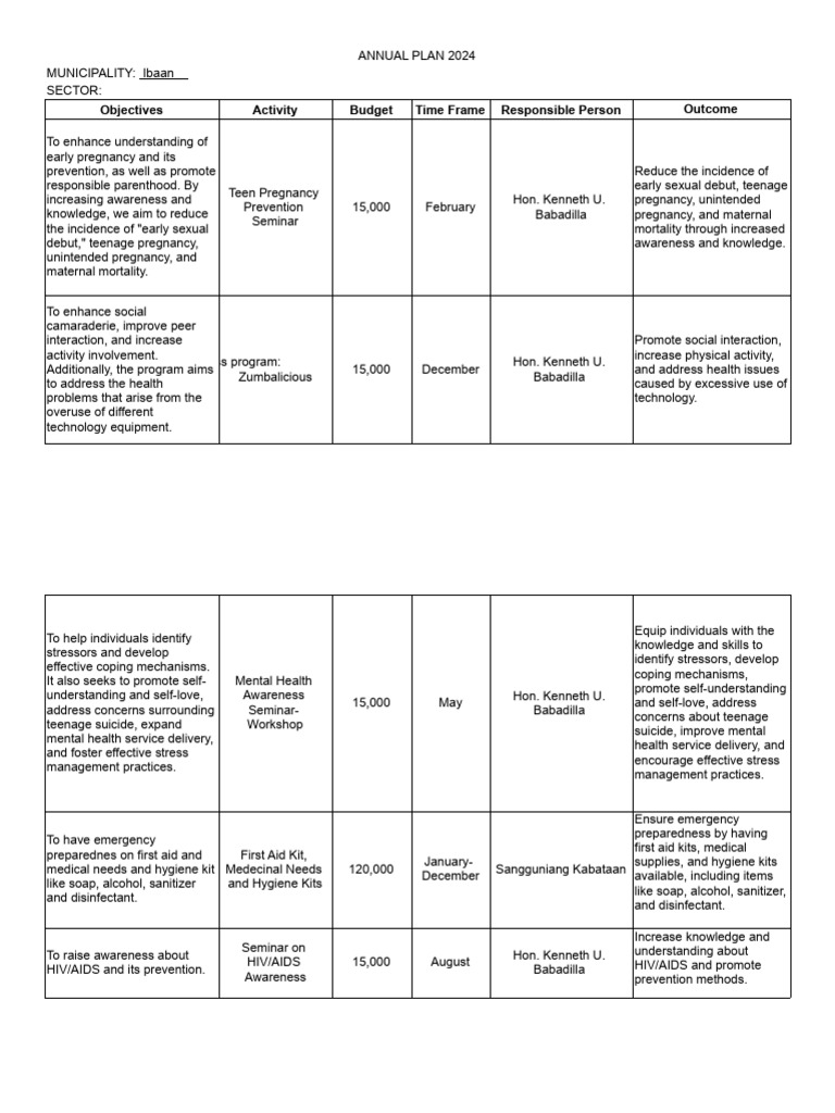 ANNUAL PLAN 2024 - SK Salaban 1 - Sheet1 | PDF