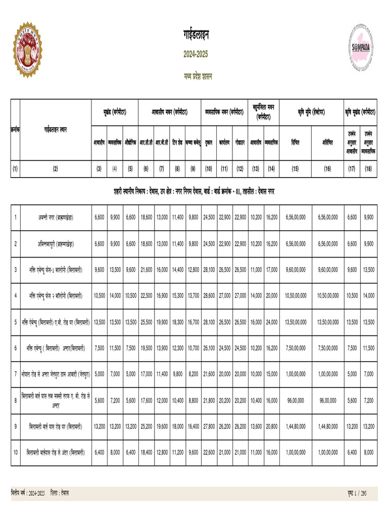 Dewas Guidline 2024-2025 | PDF