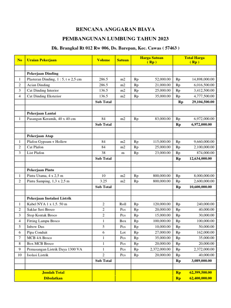 Rencana Anggaran Biaya | PDF