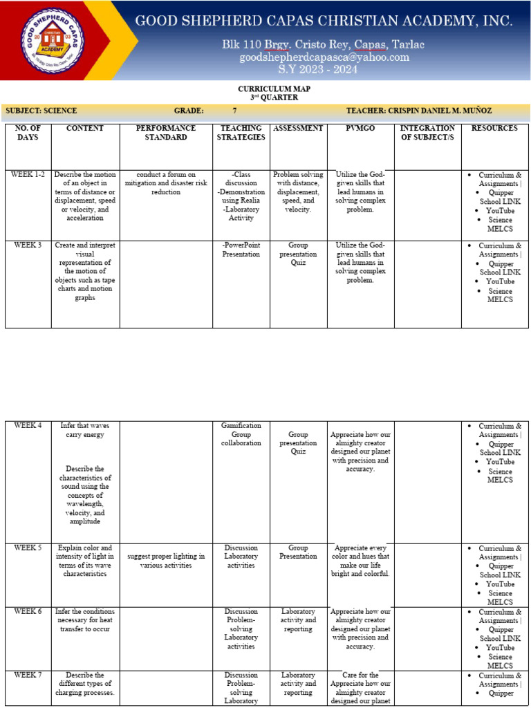 Curriculum Map SCIENCE 7 3rd Quarter | Download Free PDF | Science ...