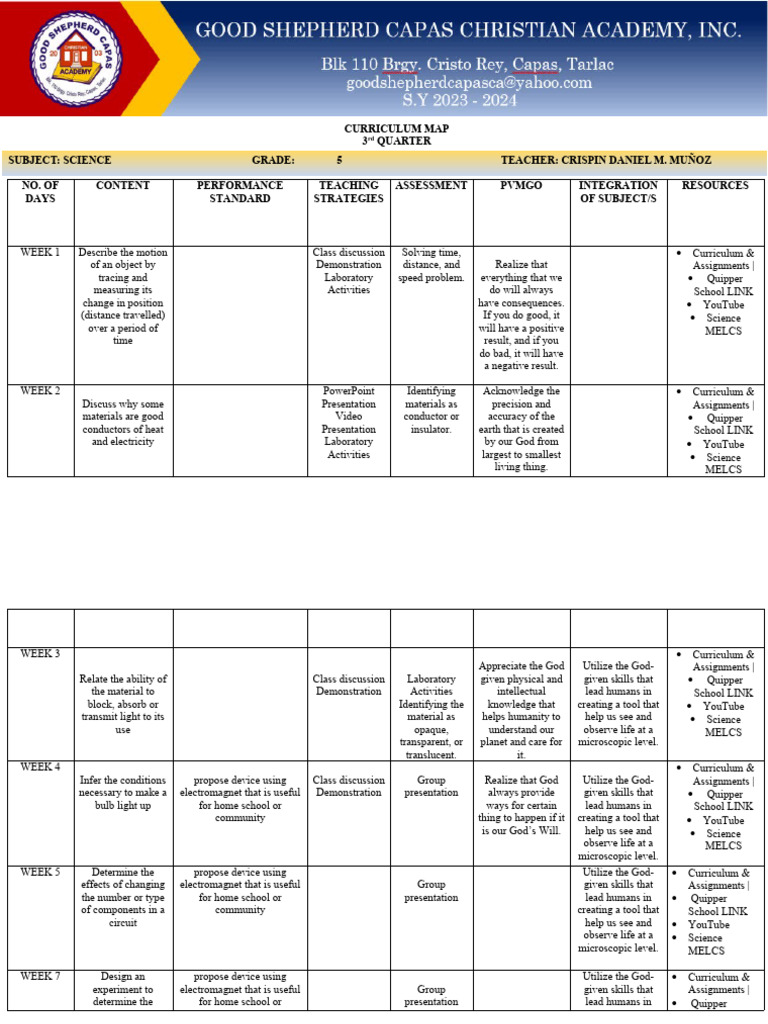 Curriculum Map SCIENCE 5 3rd Quarter | PDF | Curriculum | Science