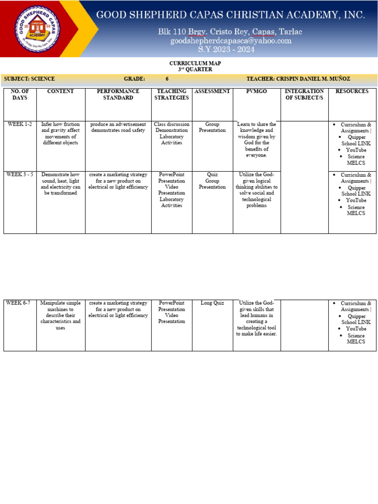 Curriculum Map SCIENCE 6 3rd Quarter | PDF | Science | Curriculum