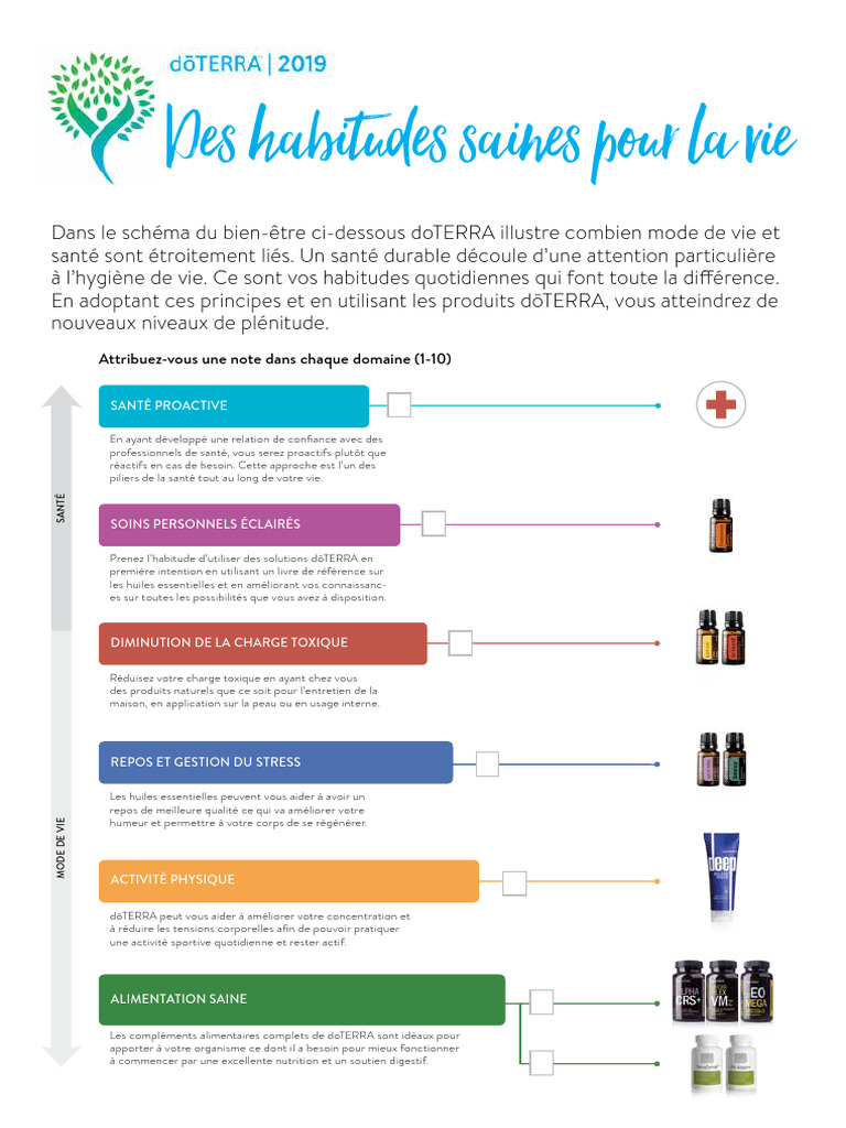 Habitudes saines pour un bien-être durable | PDF | Promotion de la santé