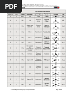 AXE Molecular Geometry Overview | PDF | Chemistry | Atomic