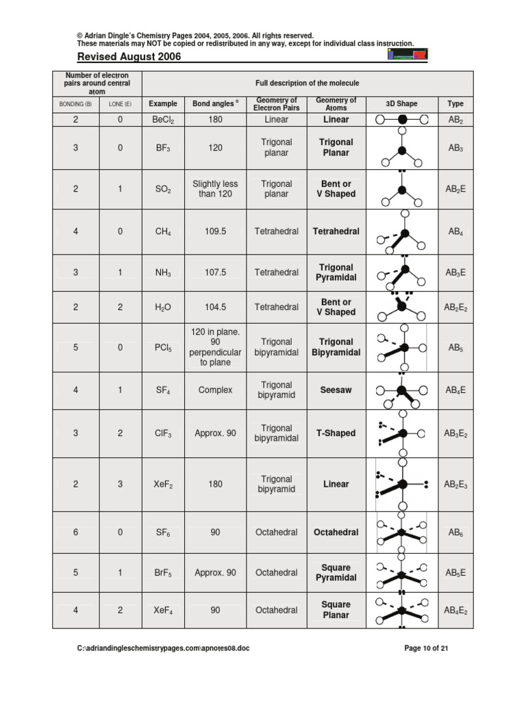 Molecular Geometry Chart (VSEPR Shapes) | Download Free PDF | Organic ...