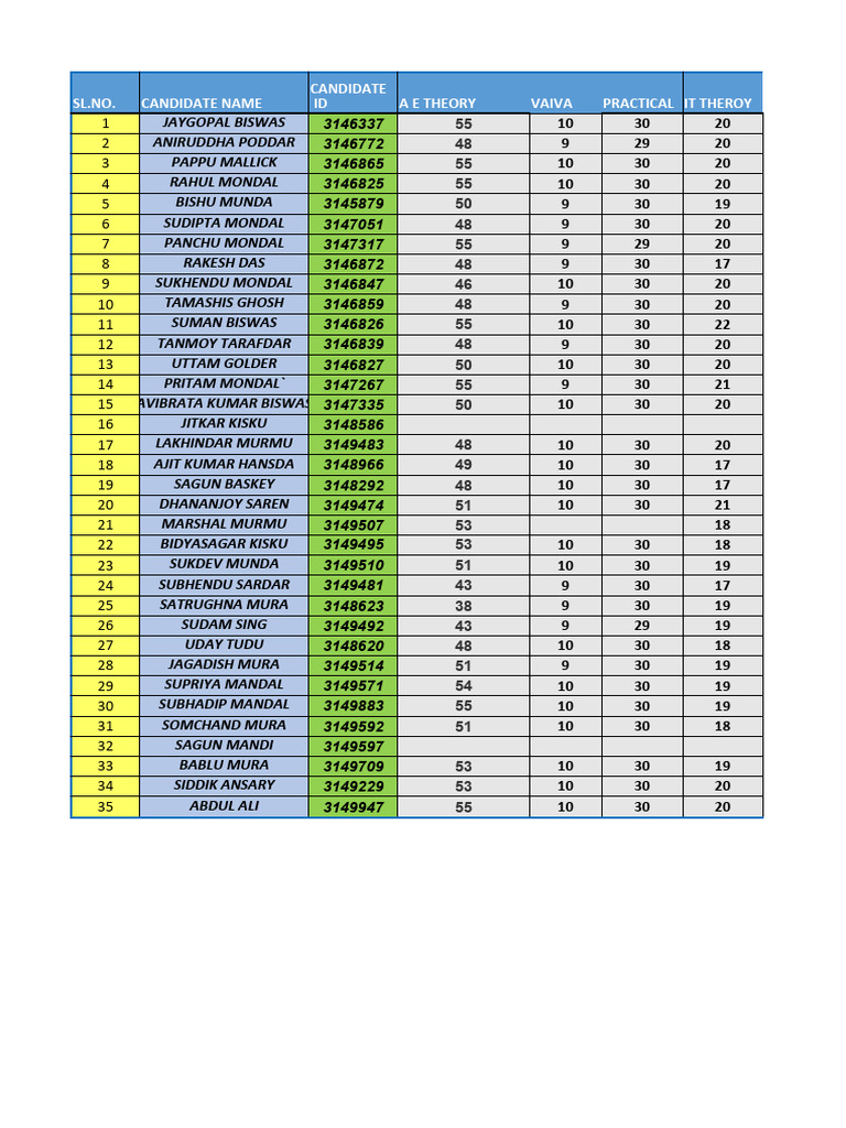 Ae Exam Ruselt 2nd Exam | PDF