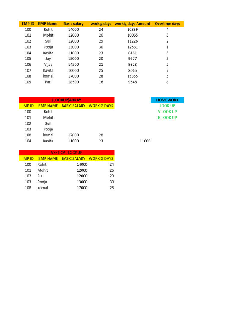Emp Id Emp Name Basic Salary Workig Days Workig Days Amount Overtime ...