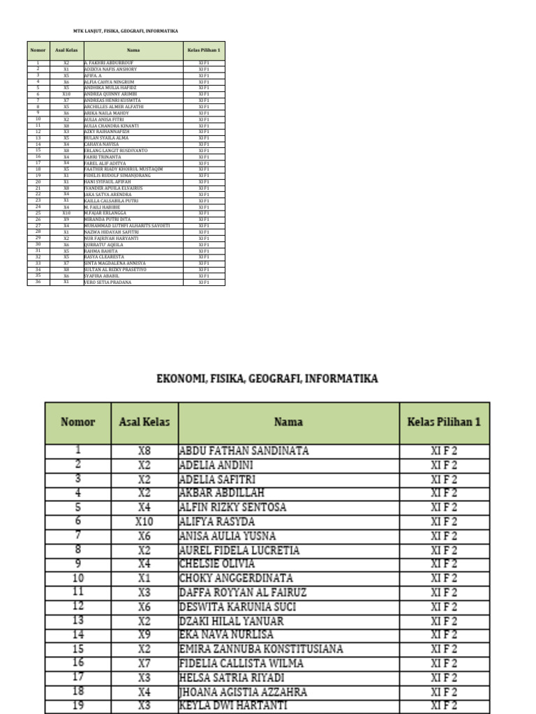 Data Pilihan (Fiks) Data 18052024 | PDF