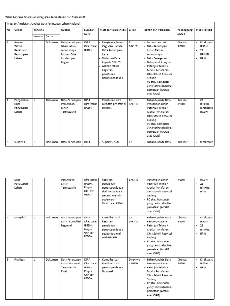 Tabel Pemantauan dan Evaluasi Kegiatan Update Data PL | PDF Tabel Pemantauan dan Evaluasi Kegiatan Update Data PL | PDF