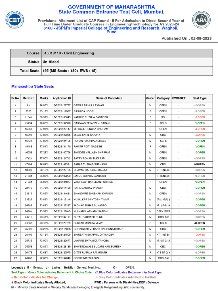 6160_4 | PDF | Engineering | Science