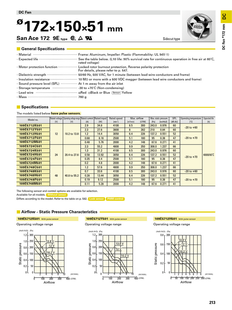 Fan San Aec Manual | PDF | Electrical Engineering | Electricity