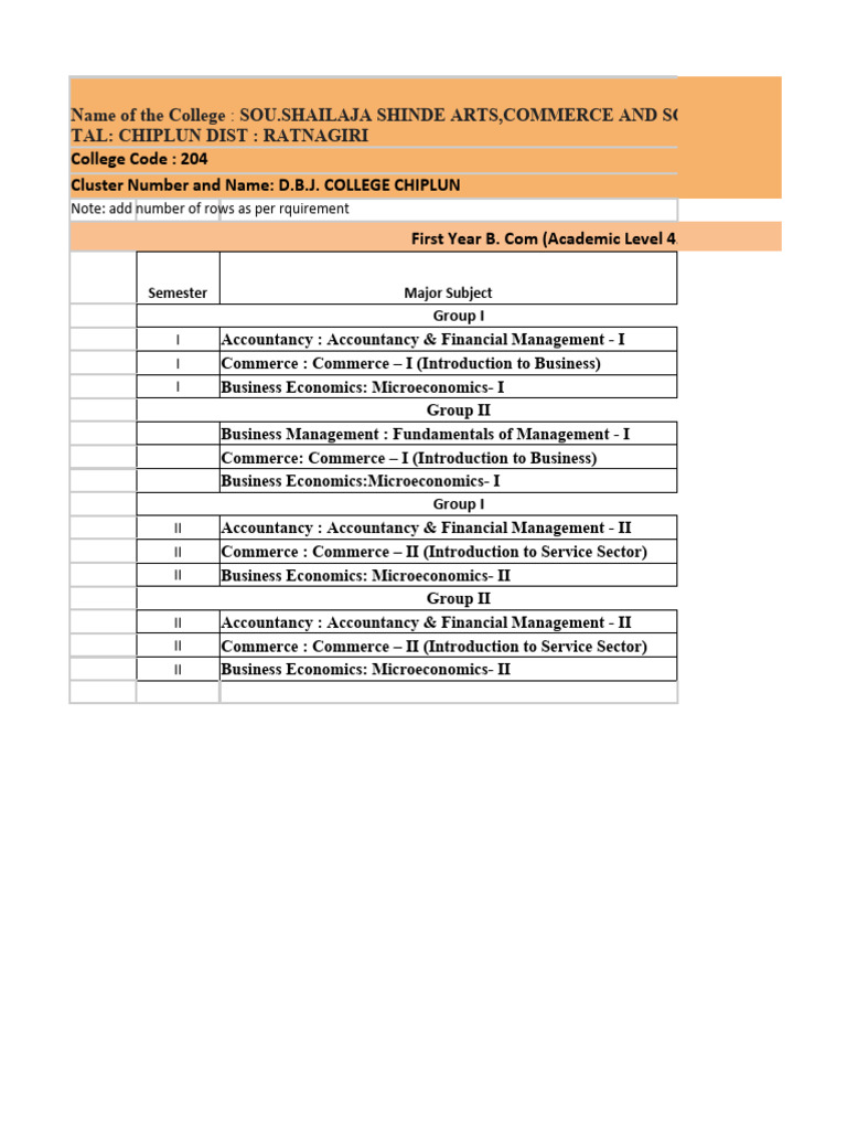 College Code: 204 Cluster Number and Name: D.B.J. COLLEGE CHIPLUN First ...