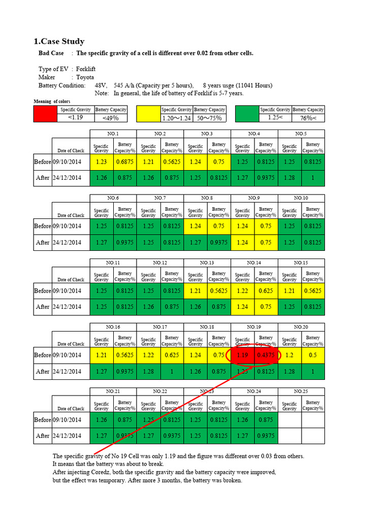 20 Cases | PDF | Manufactured Goods | Sustainable Technologies