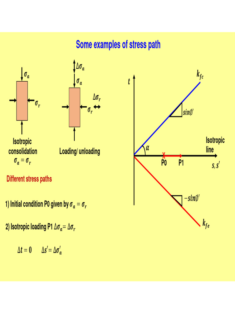Stress Paths in Soil Mechanics | PDF | Elasticity (Physics) | Stress ...