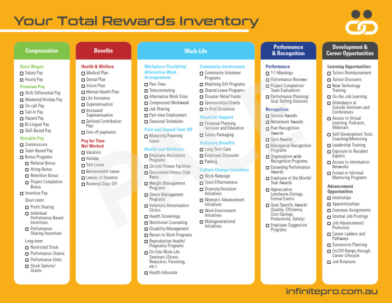 Total Rewards Inventory Checklist | PDF | Employment | Pension