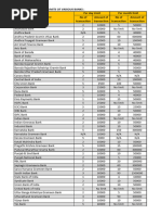 SBI CSP Commission Structure 2025 | PDF | Cash | Banks