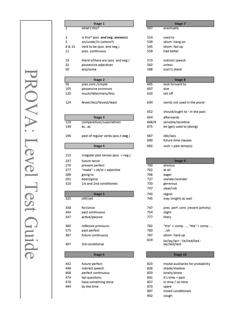 Prova Guide Sheet - Suggested Questions | PDF | Grammatical Tense ...