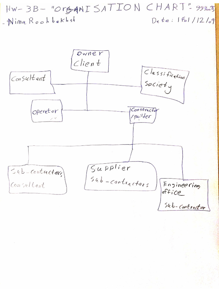 Shipping Company Organization Chart | PDF