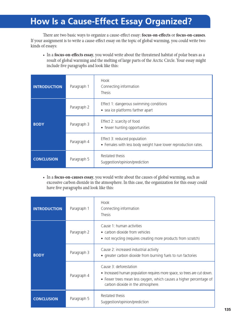 Cause-Effect Essay Structure Guide | PDF | Climate Change | Carbon Dioxide