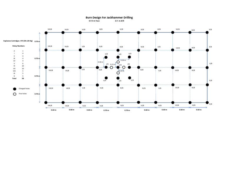 6x3 Jackhammer Drilling Pattern | PDF