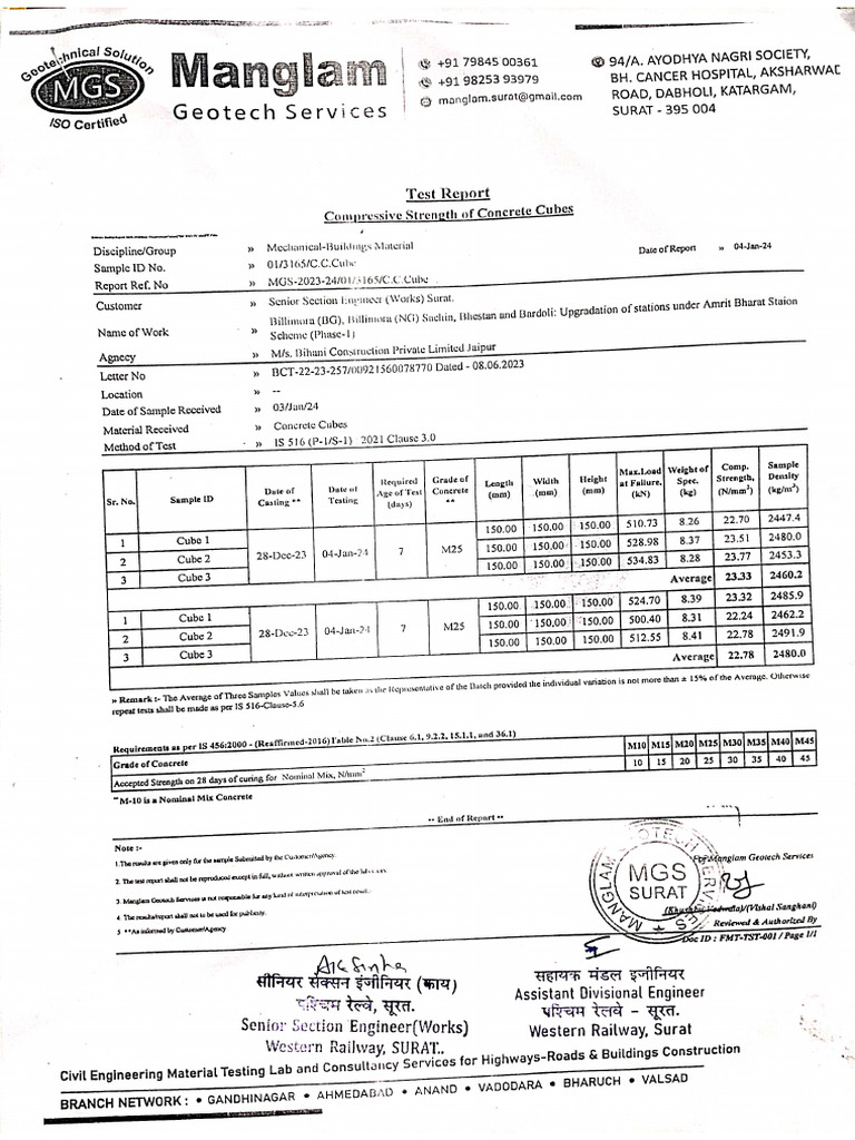 Cube Test Report | PDF